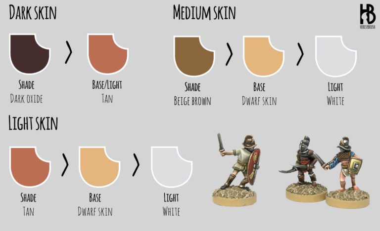 How to paint gladiators in 15mm, and different human skin colors ...